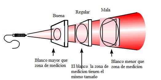Qué son y para qué sirven los Termómetros Infrarrojos – Consultores en ...